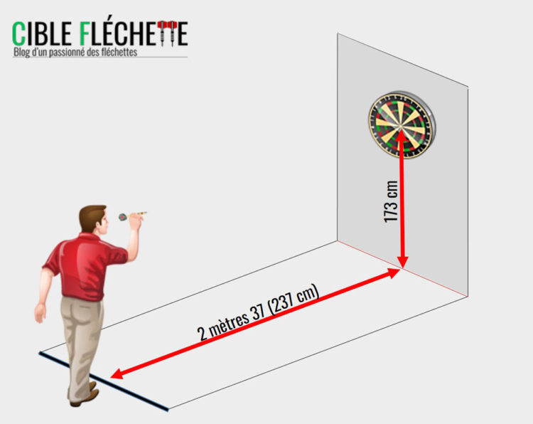 La Position Au Jeu De Fléchette – HHCT