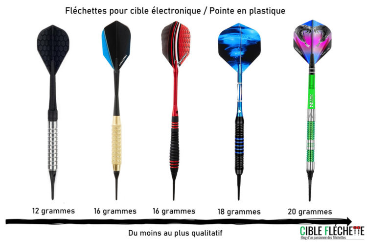 Comment choisir ses fléchettes ? Guide complet
