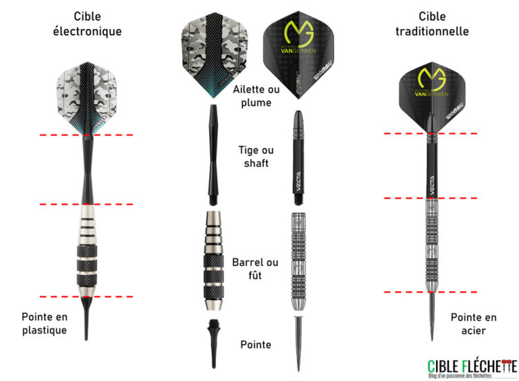 Comment choisir ses fléchettes ? Guide complet